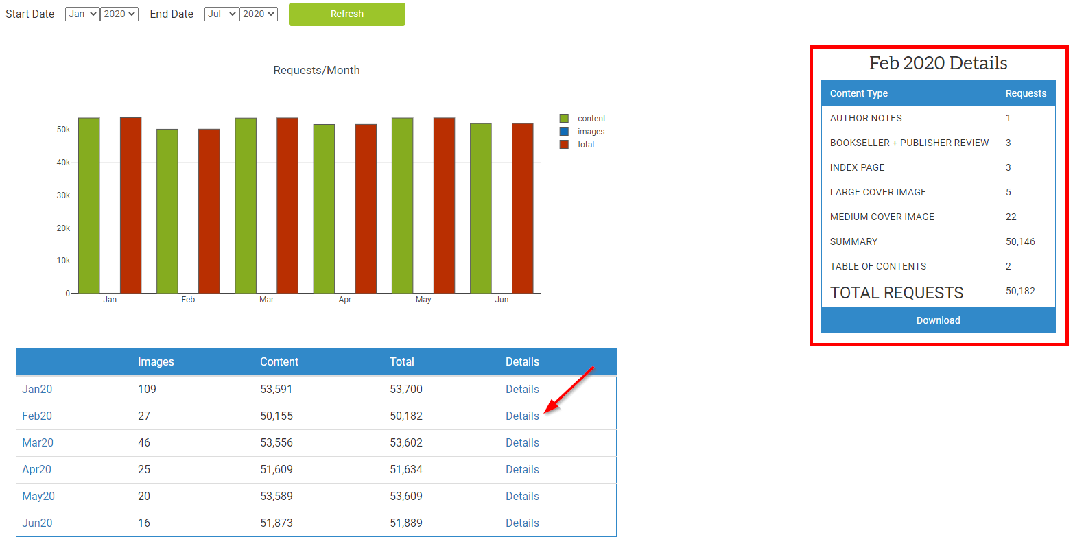 Syndetics Statistics Portal