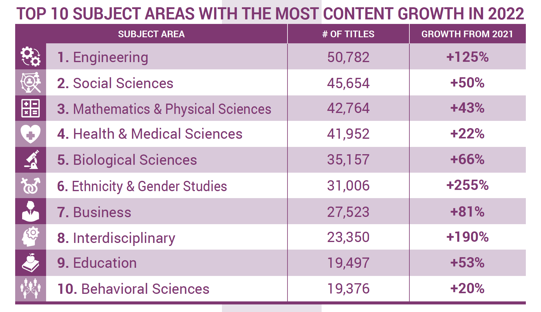 What's New in ProQuest Dissertations & Theses Global?