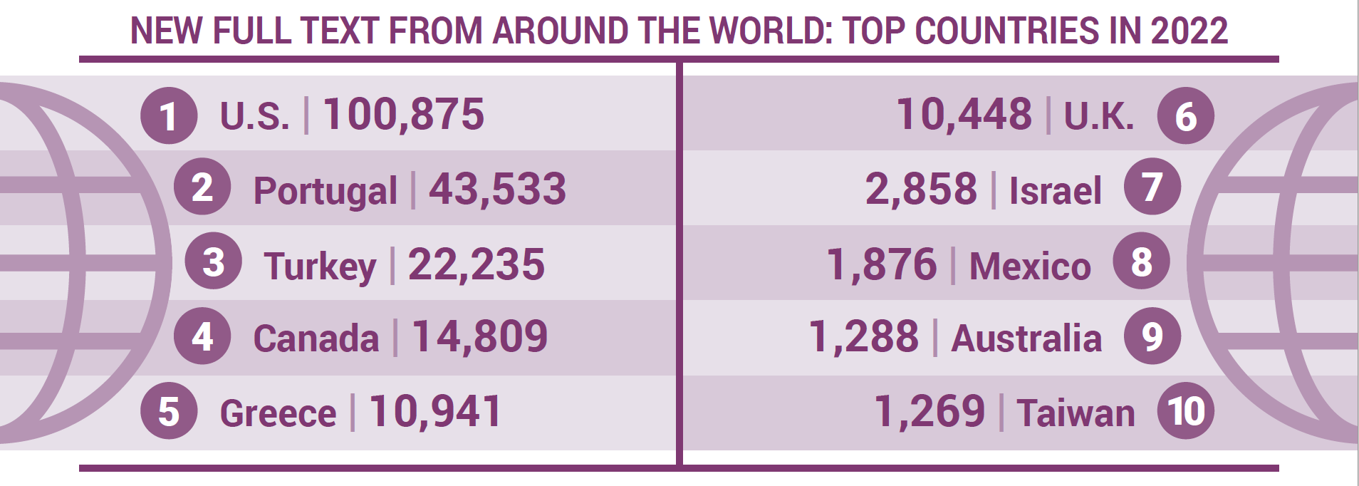 What's New in ProQuest Dissertations & Theses Global?